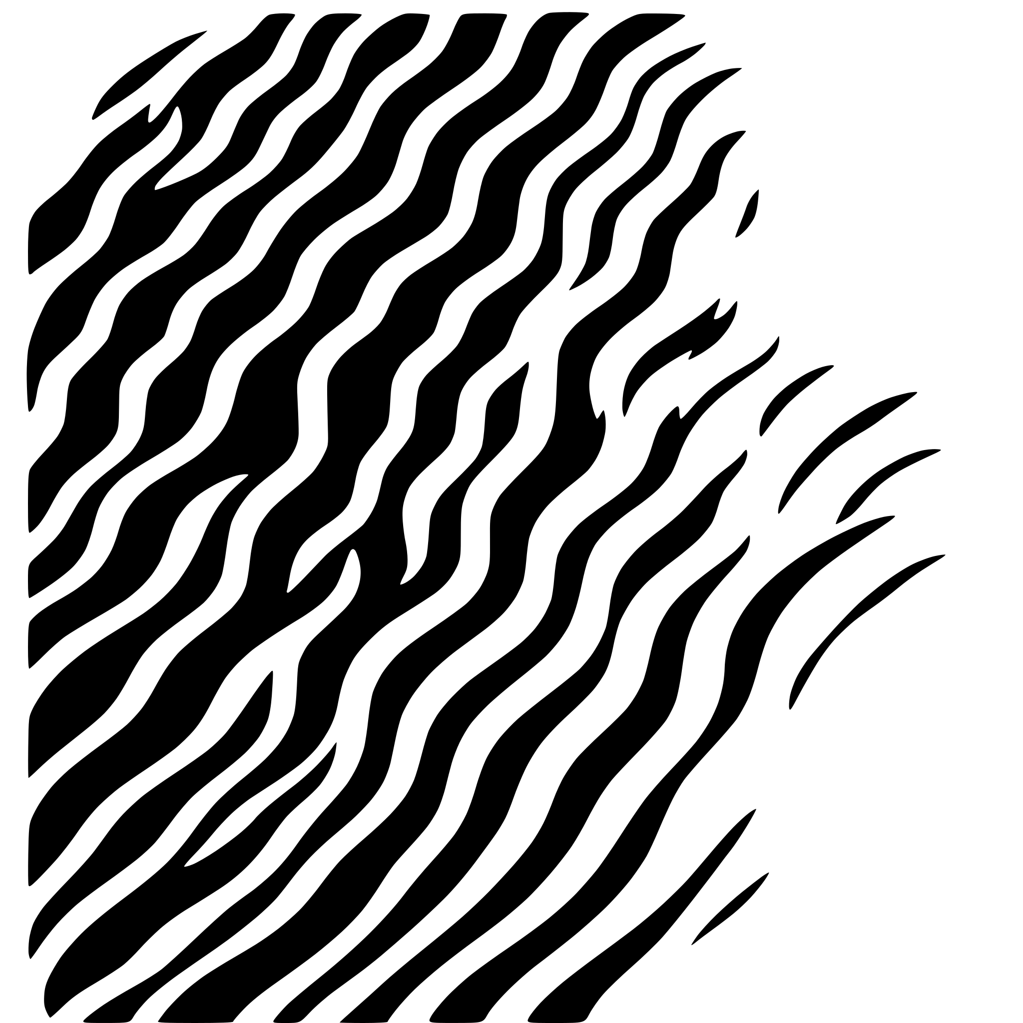 SVG Bundle for 'Generate an SVG wave shape, shallow curve, white fill ...