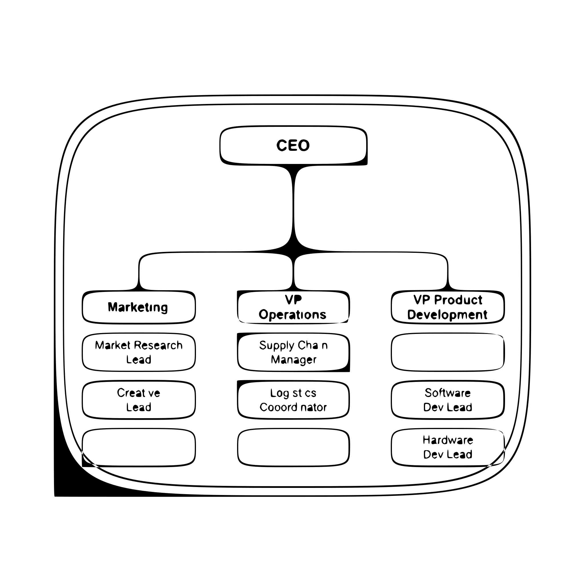 SVG for 'sample org chart' | AI-Generated Custom Vector Graphic